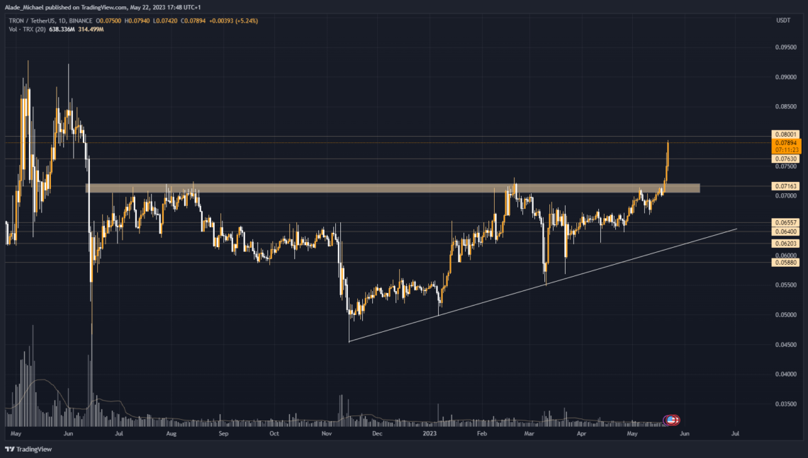Tron Price Analysis & Prediction (May 25th) – TRX Charts 13% Weekly ...