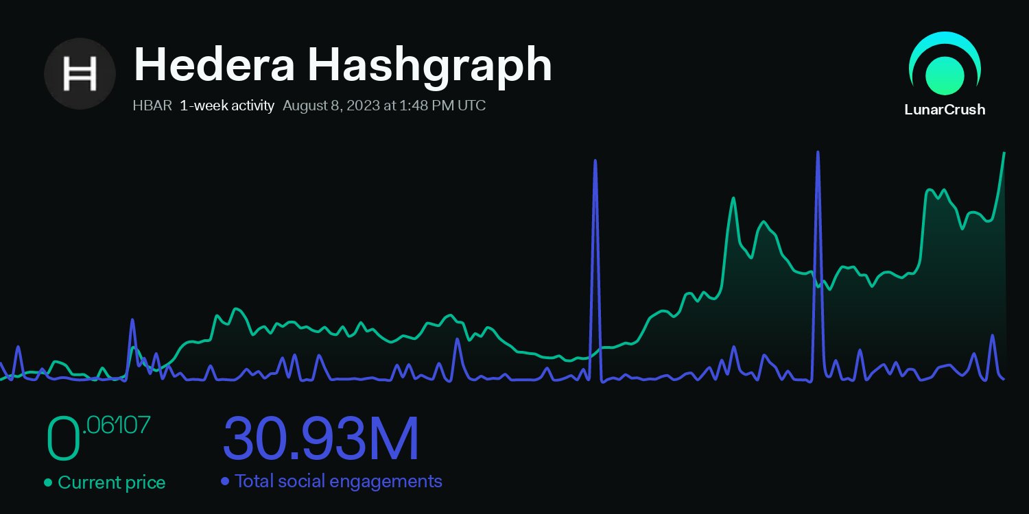Here’s Why To Watch Hedera Hashgraph $HDAR The VR Soldier